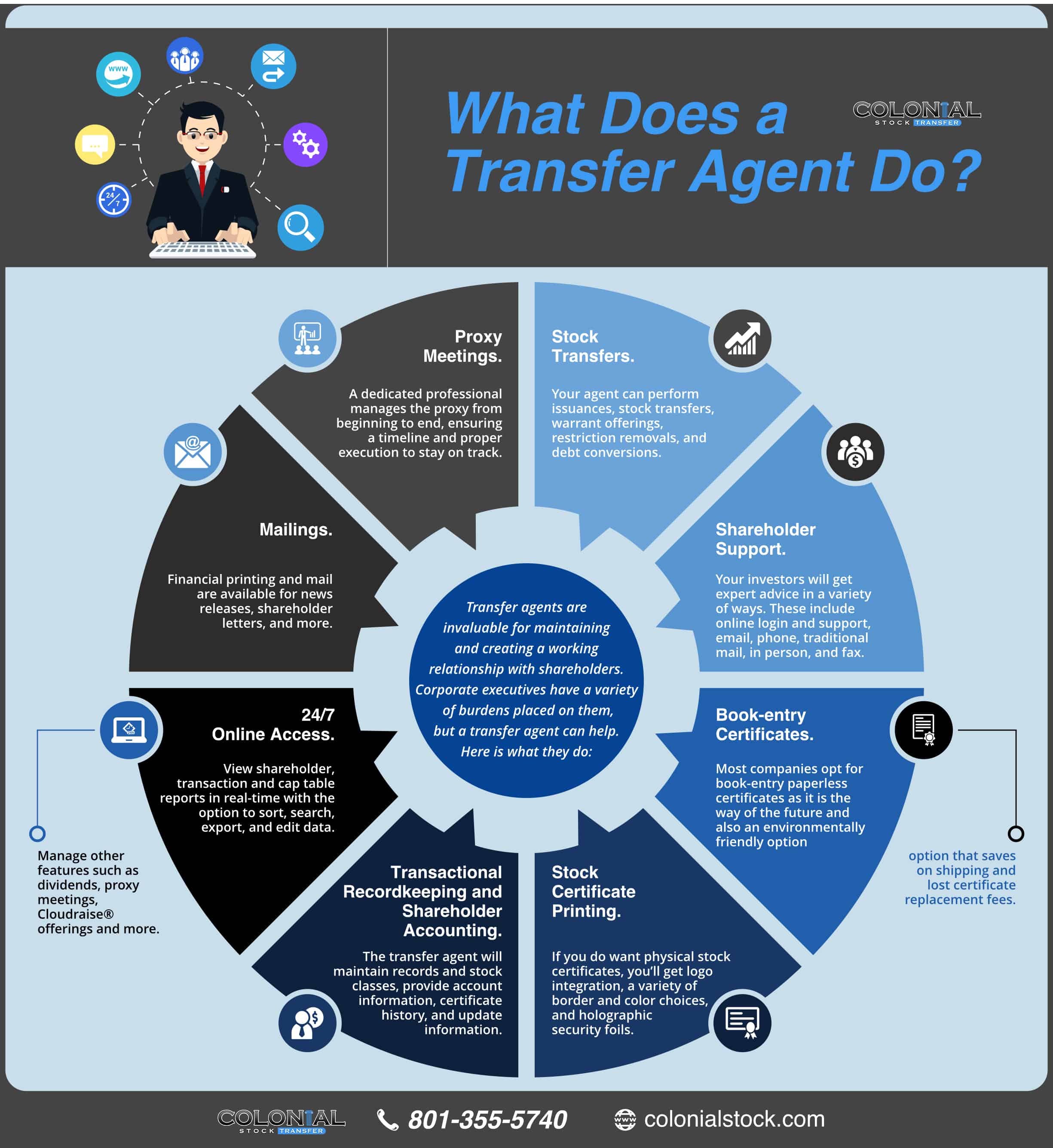 What is a Transfer Agent?